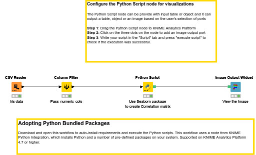 01_Visualize_Correlation_Matrix_using_Seaborn_Package — NodePit